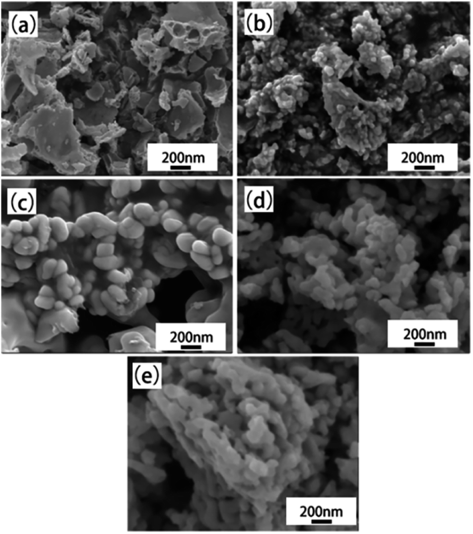 A review on the synthesis of metal oxide nanomaterials by microwave ...