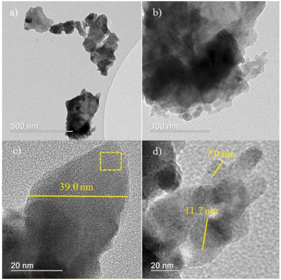A review on the synthesis of metal oxide nanomaterials by microwave ...