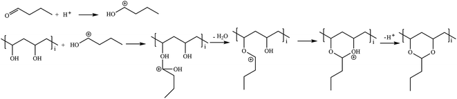 Optimization of a polyvinyl butyral synthesis process based on response ...