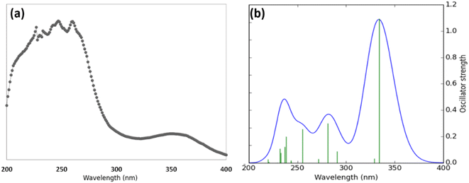 Piperonal chalcone derivative incorporating the pyrazolo[3,4- b ...