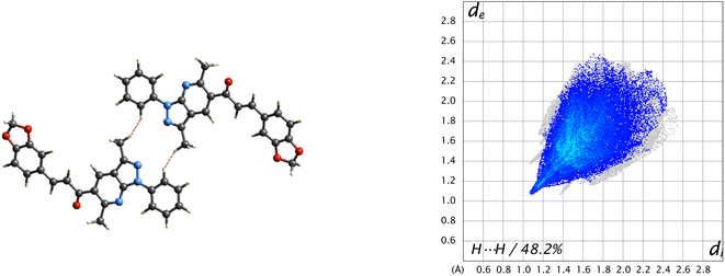 Piperonal chalcone derivative incorporating the pyrazolo[3,4- b ...