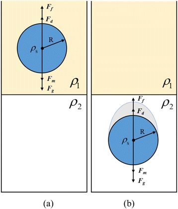 Settling velocity variation induced by a sphere moving across a two ...