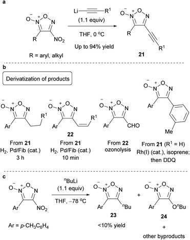 Recent progress in synthesis and application of furoxan - RSC Advances ...
