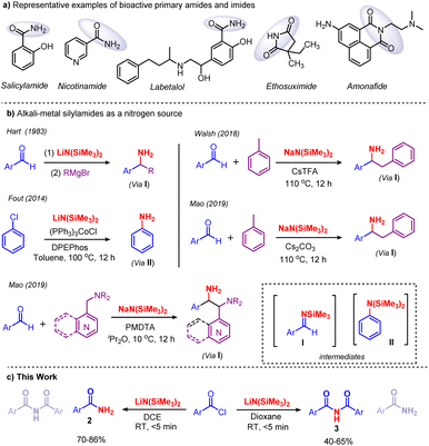 Solvent-controlled amidation of acid chlorides at room temperature: new ...