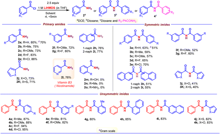 Solvent-controlled amidation of acid chlorides at room temperature: new ...