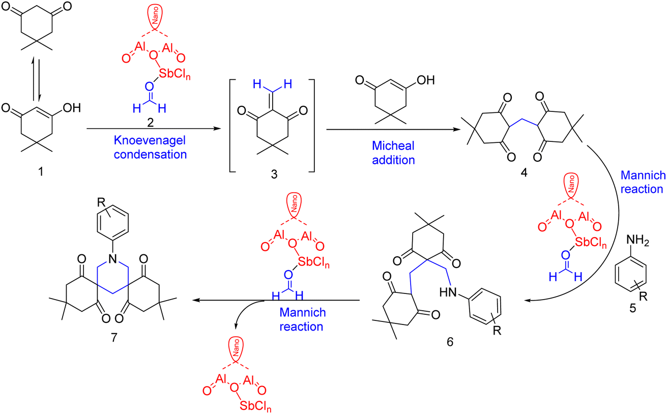 Synthesis of bis-spiro piperidines using nano γ-alumina supported Sb( v ...