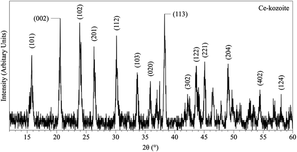 The role of nanocerianite (CeO 2 ) in the stability of Ce carbonates at ...