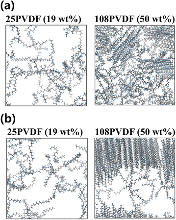 Crystallization behavior of polyvinylidene fluoride (PVDF) in NMP/DMF ...