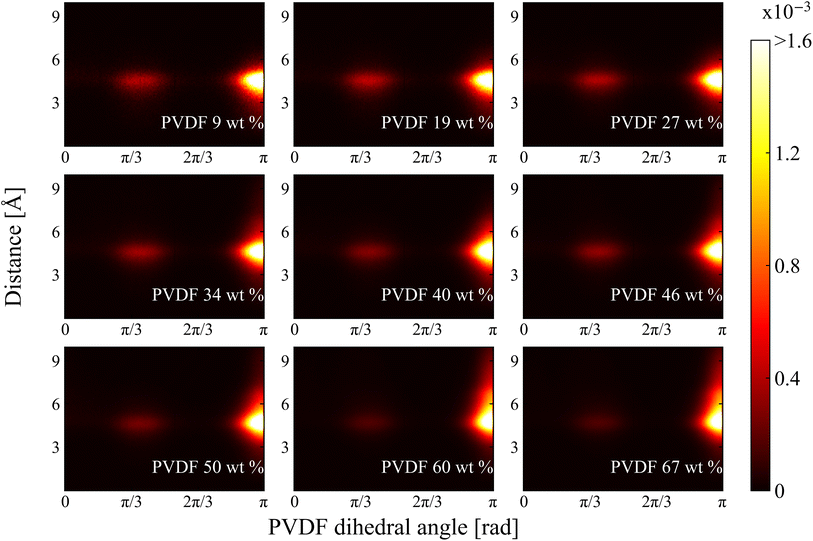 Crystallization behavior of polyvinylidene fluoride (PVDF) in NMP/DMF ...