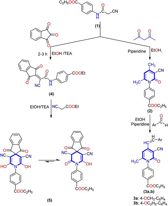 Evaluation of the anti-proliferative activity of 2-oxo-pyridine and 1 ...