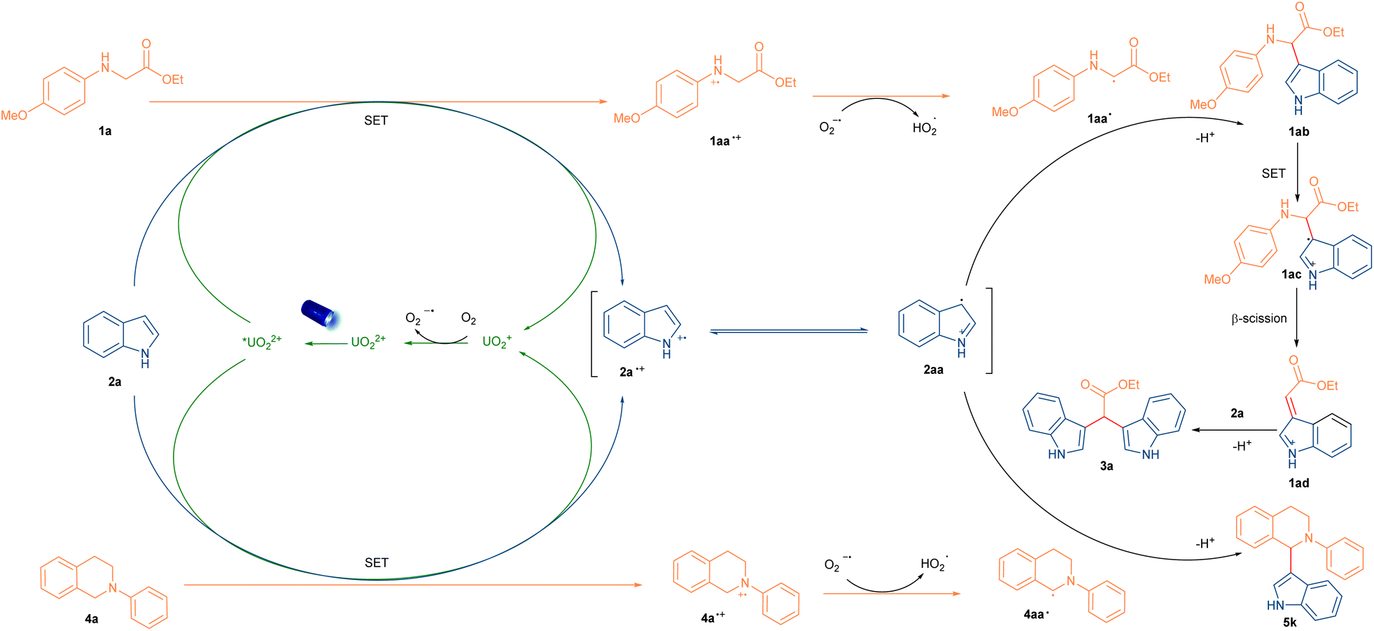 Uranyl nitrate as a recyclable homogeneous photocatalyst for selective ...