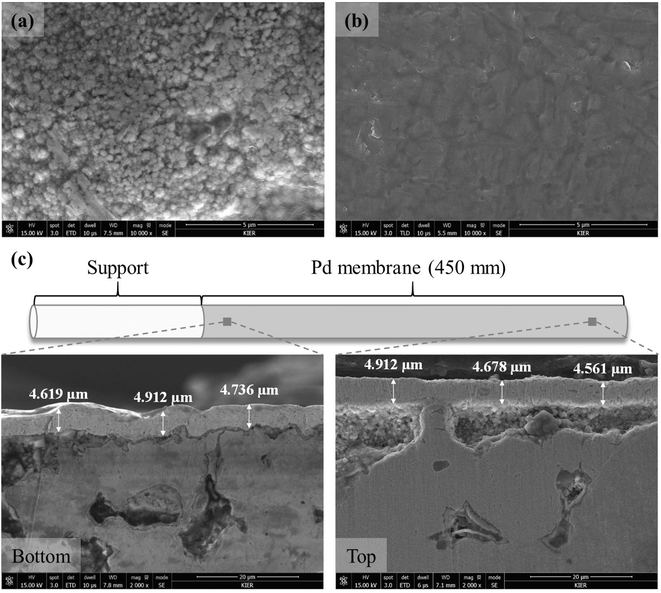 Effect of air bubbling on electroless Pd plating for the practical ...