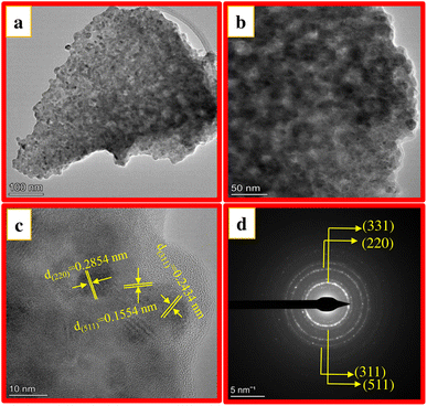 Red emission of copper aluminate synthesized via chemical and bio ...