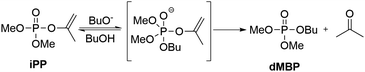 Isopropenyl phosphate as an atom efficient reagent for phosphorylation ...