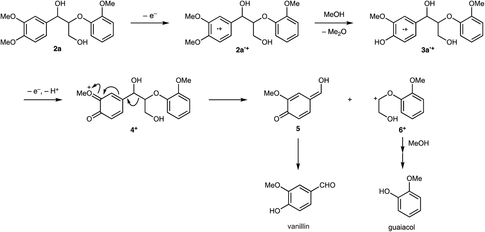 Degradation of three β-O-4 lignin model compounds via organic ...