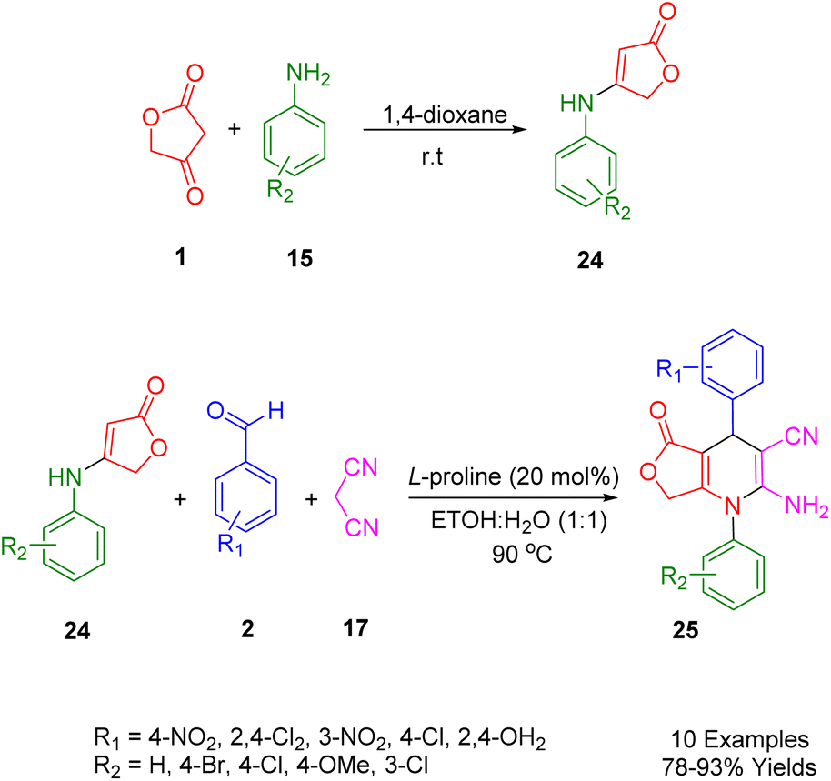 Recent advances in the multicomponent synthesis of heterocycles using ...