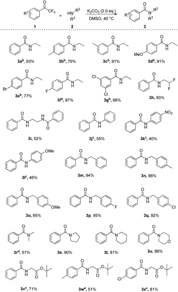K 2 CO 3 -promoted synthesis of amides from 1-aryl-2,2,2 ...
