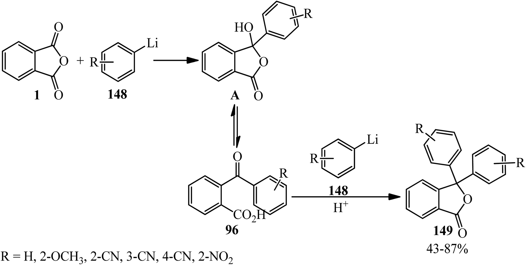 Phthalic anhydride (PA): a valuable substrate in organic ...