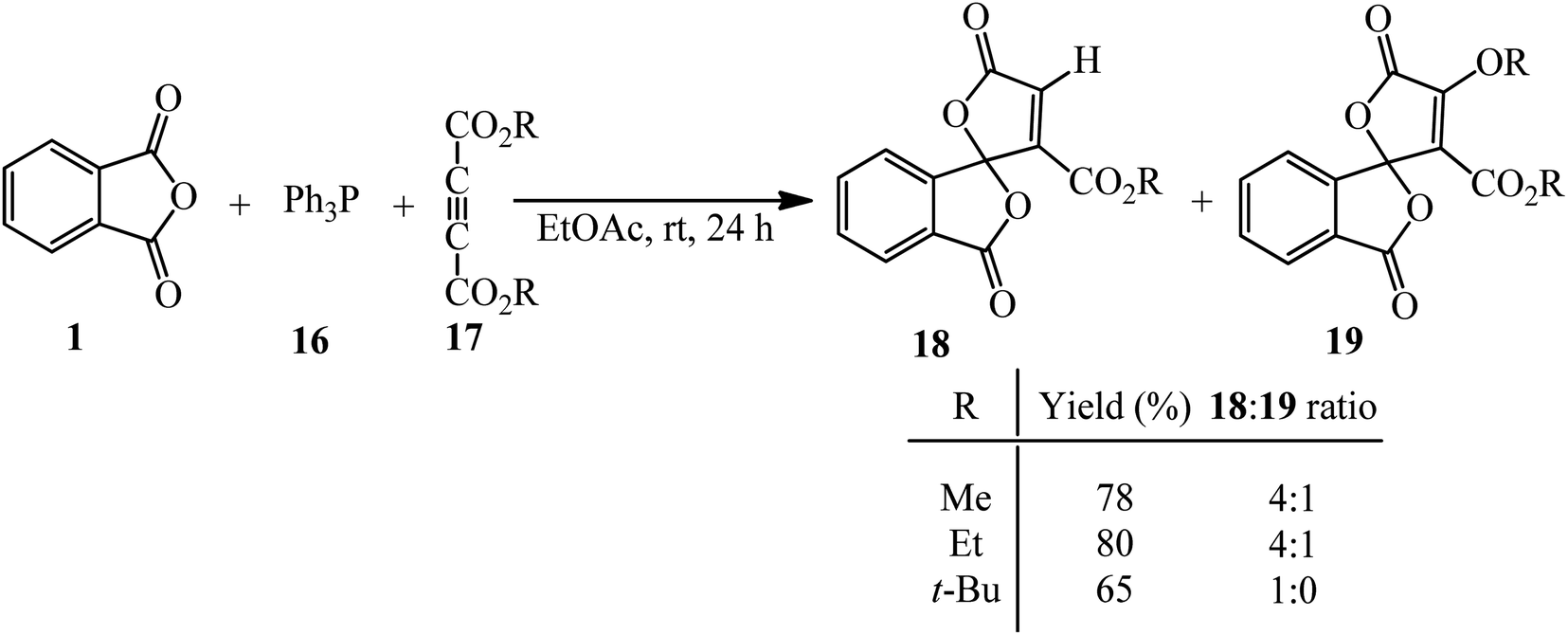 Phthalic anhydride (PA): a valuable substrate in organic ...