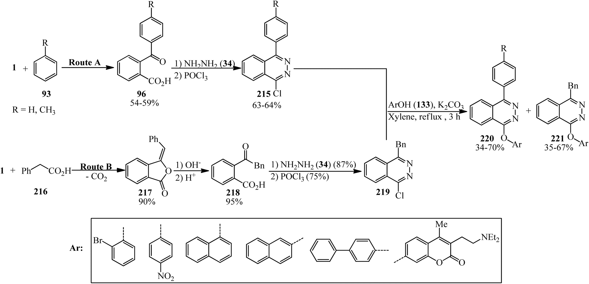 Phthalic anhydride (PA): a valuable substrate in organic ...