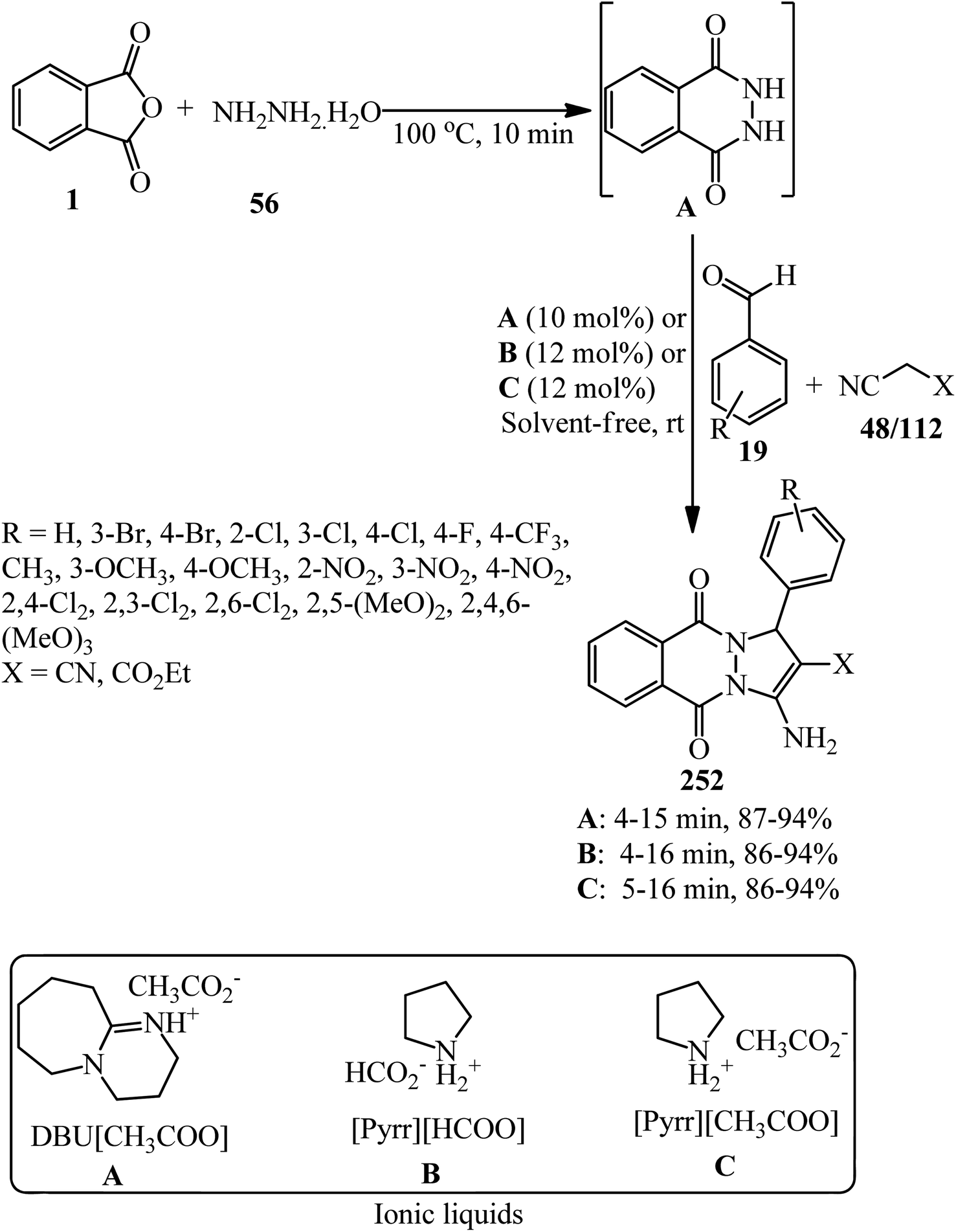 Phthalic anhydride (PA): a valuable substrate in organic ...