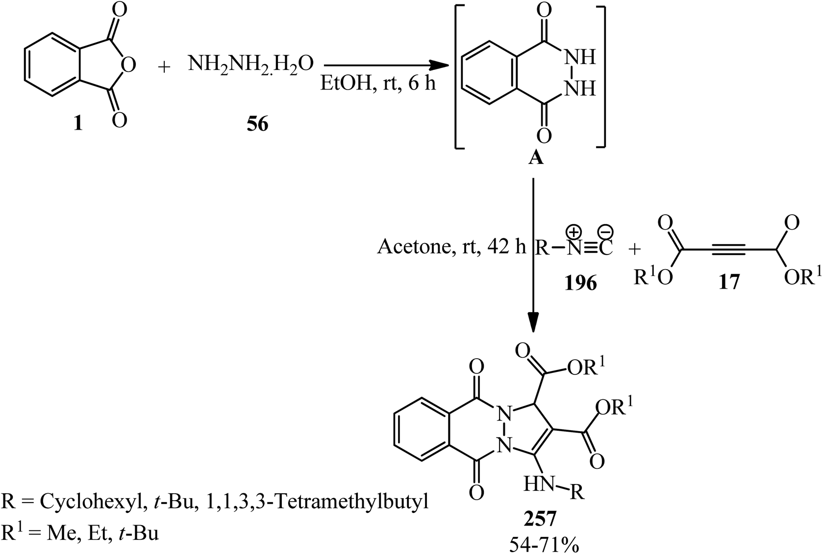 Phthalic anhydride (PA): a valuable substrate in organic ...