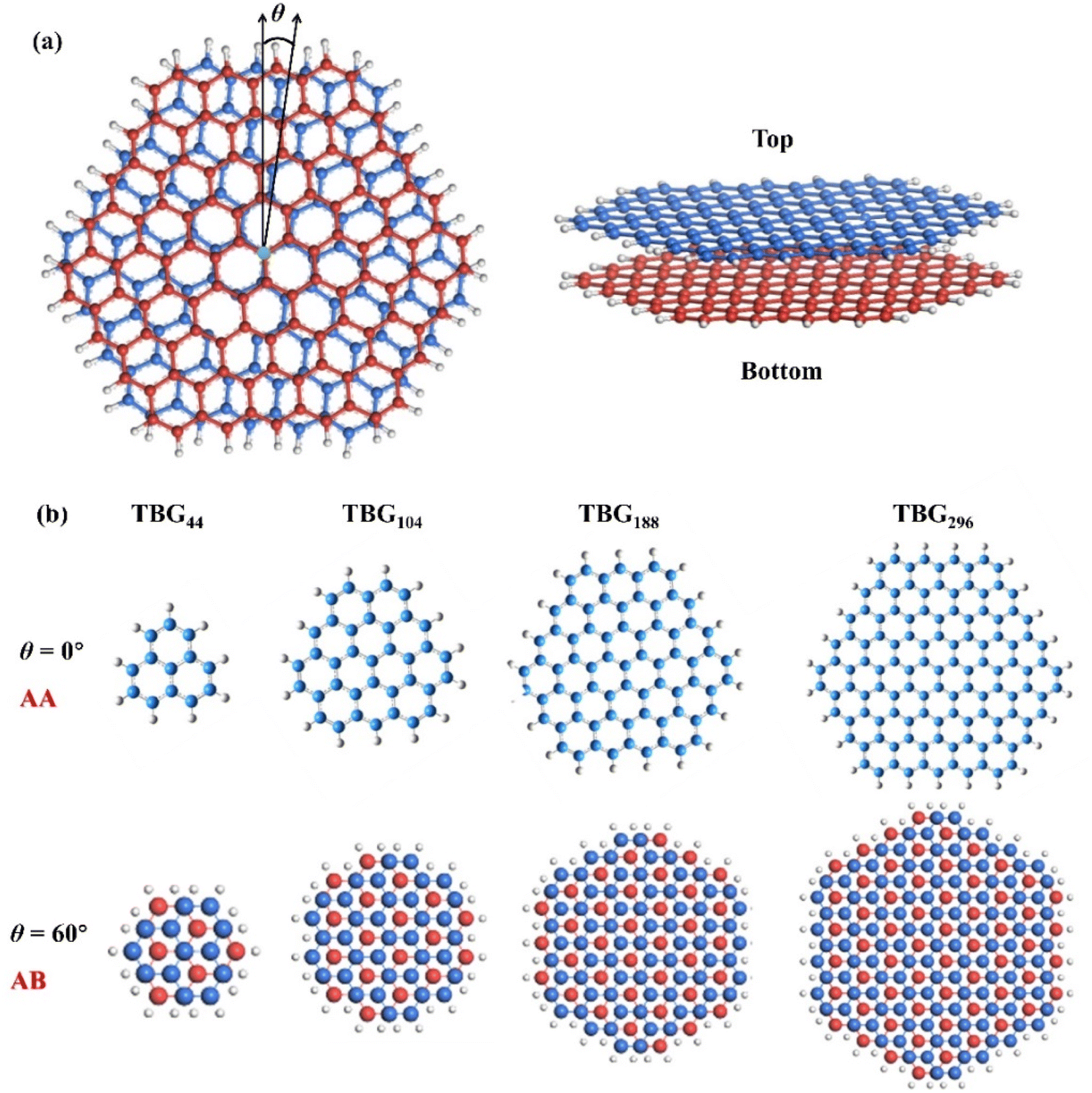 Polarizability characteristics of twisted bilayer graphene quantum dots ...