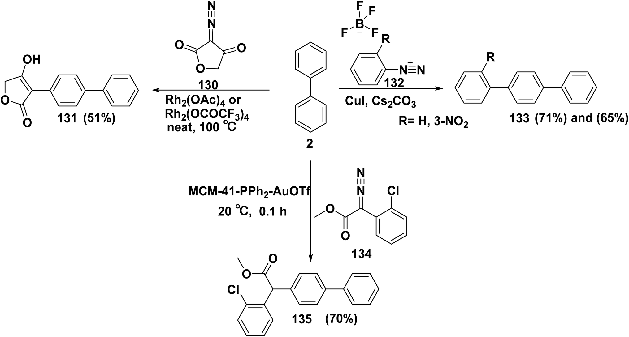 A fruitful century for the scalable synthesis and reactions of biphenyl ...