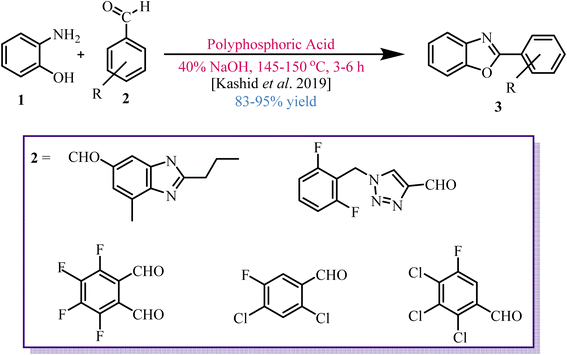 Advances in the synthetic strategies of benzoxazoles using 2 ...