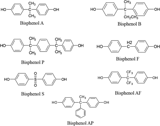 Toxicological evaluation of bisphenol analogues: preventive measures ...