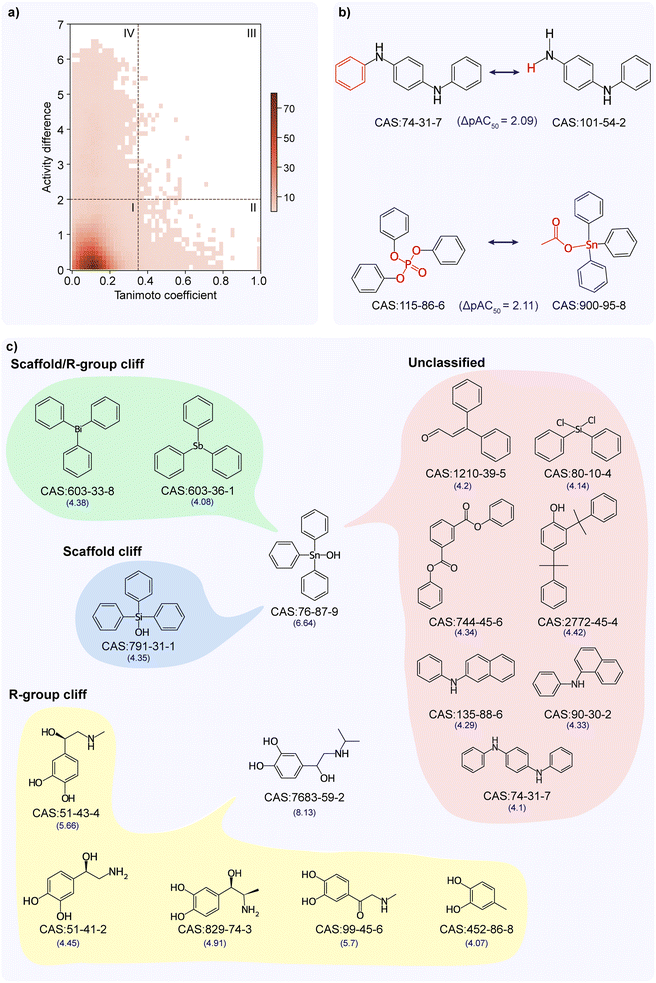 Analysis of structure–activity and structure–mechanism relationships ...