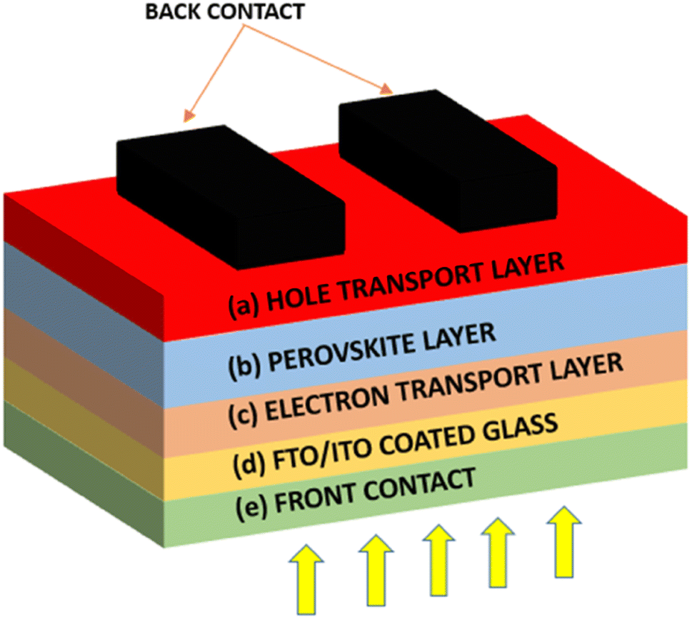 Dopant engineering for ZnO electron transport layer towards efficient perovskite solar cells ...