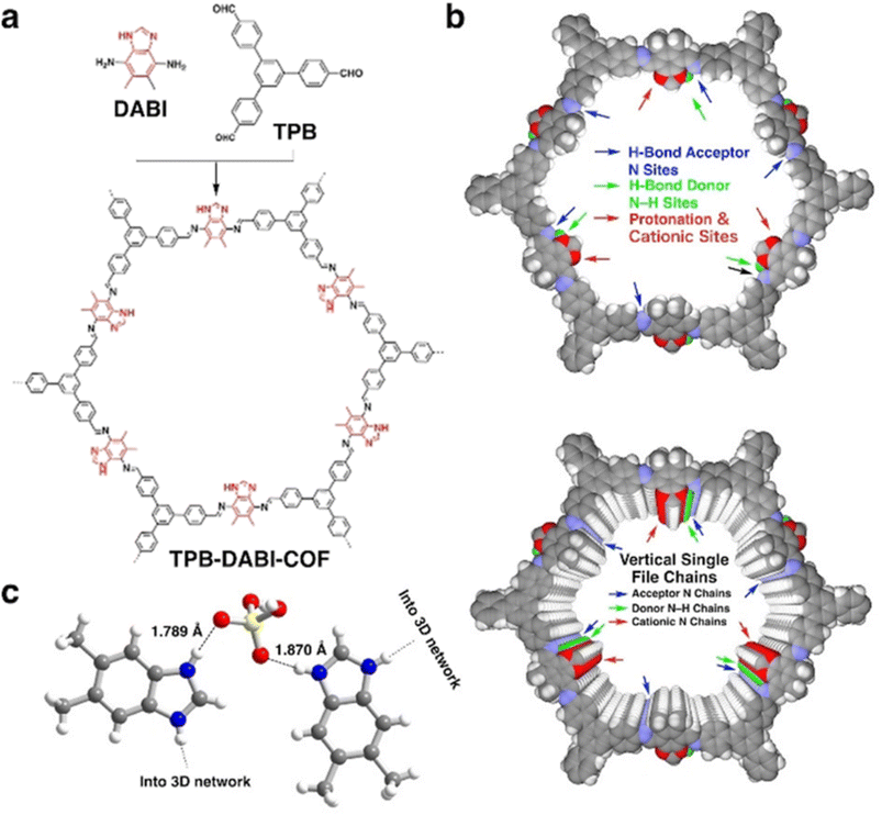 Recent advancements of covalent organic frameworks (COFs) as proton ...