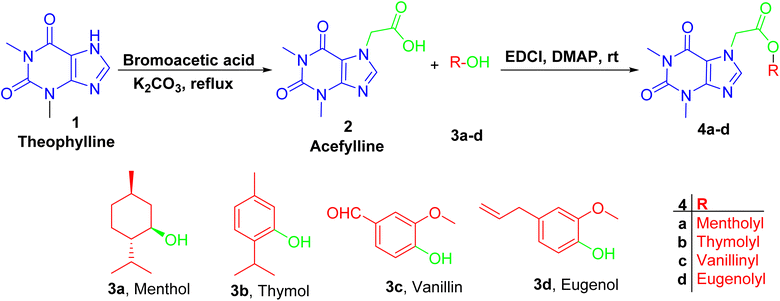 Theophylline-based hybrids as acetylcholinesterase inhibitors endowed ...
