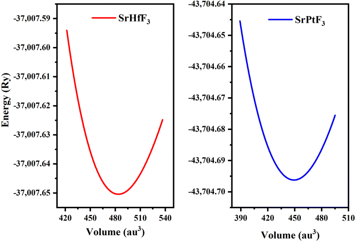 Theoretical study on the physical properties of synthesized SrMO 3 (M ...