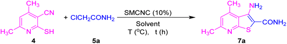 A post-sulfonated one-pot synthesized magnetic cellulose nanocomposite ...