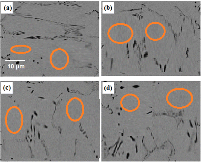 Influence of chemical composition on the amount of second phases ...