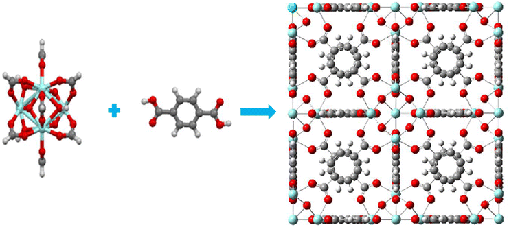 Elucidating anticancer drugs release from UiO-66 as a carrier through ...