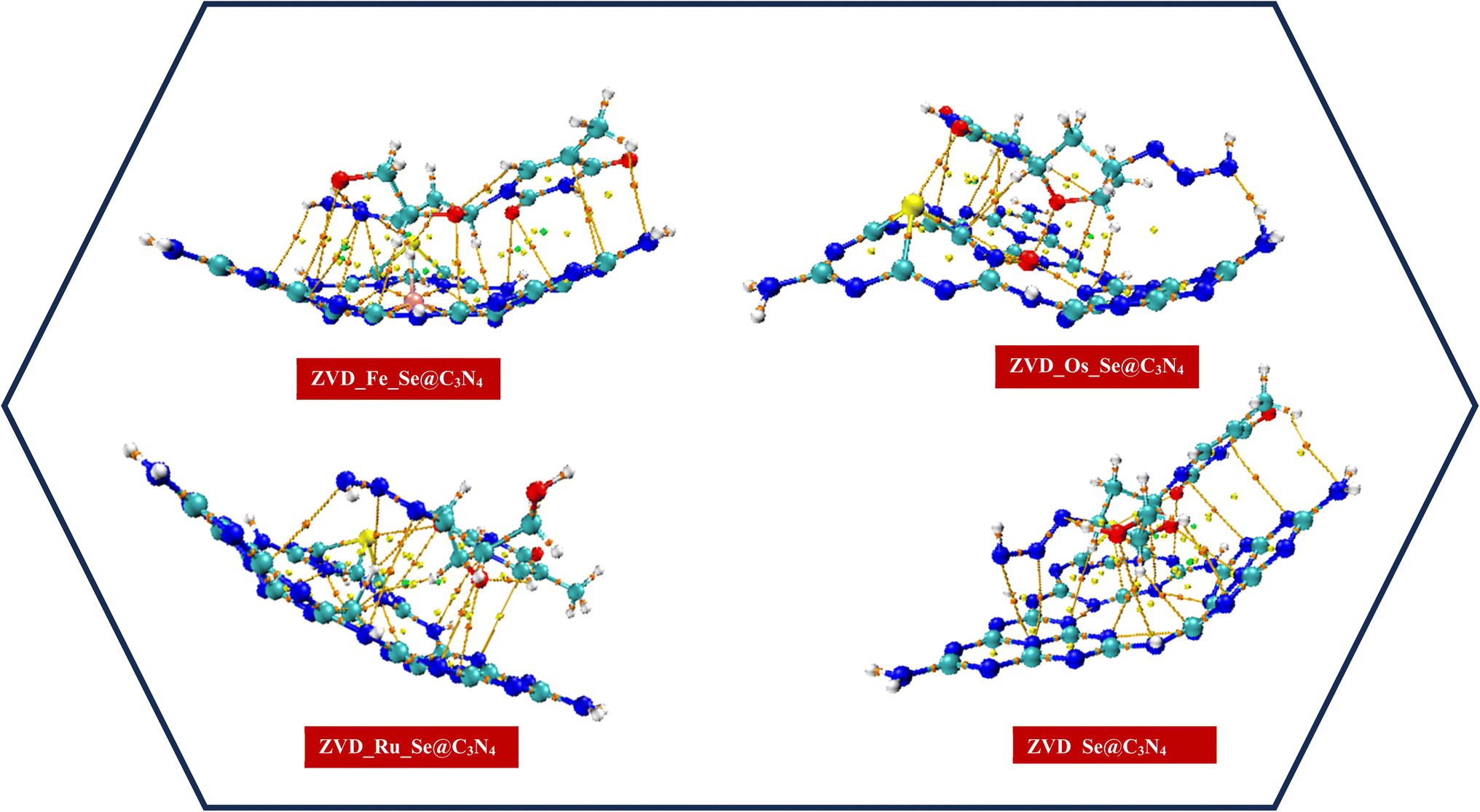 The iron group transition-metal (Fe, Ru, Os) coordination of Se-doped graphitic carbon (Se@g-C 3 ...