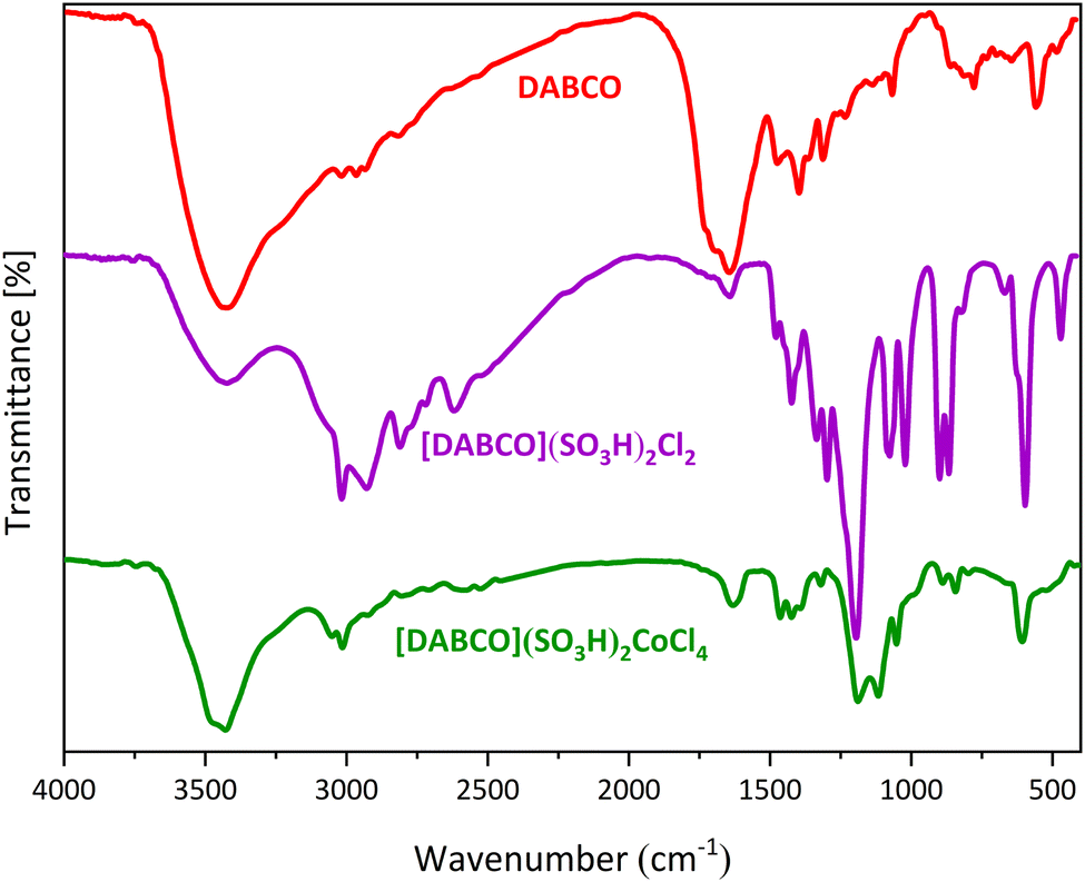 Copper salt of a DABCO-based molten salt: a high-performance catalyst ...