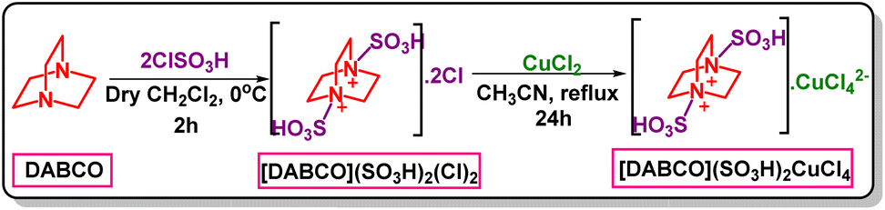 Copper salt of a DABCO-based molten salt: a high-performance catalyst ...