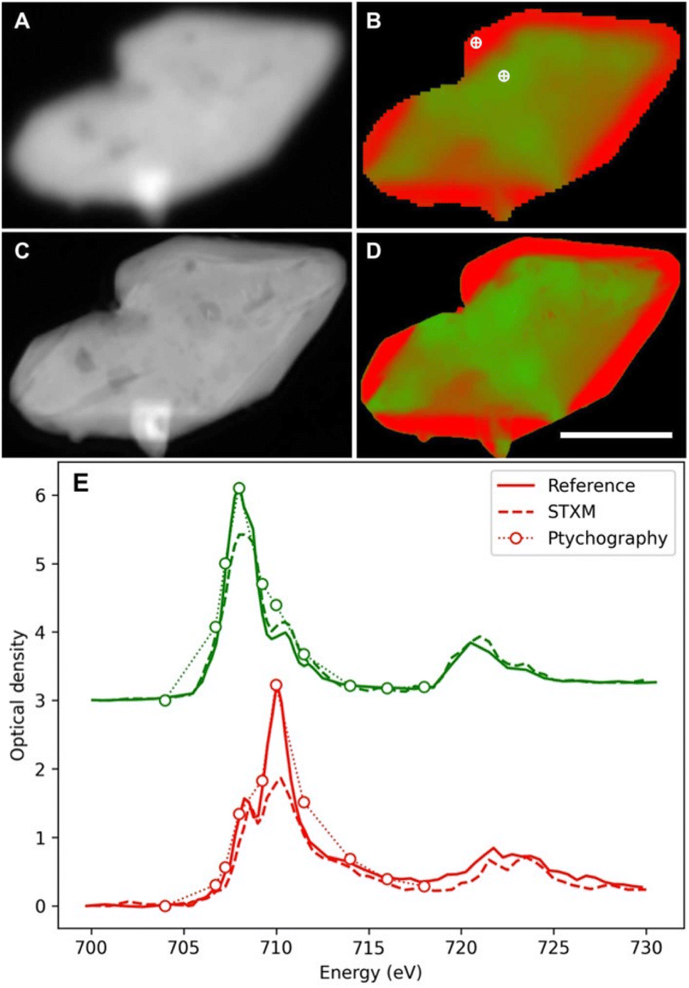 Synchrotron radiation based operando characterization of battery ...