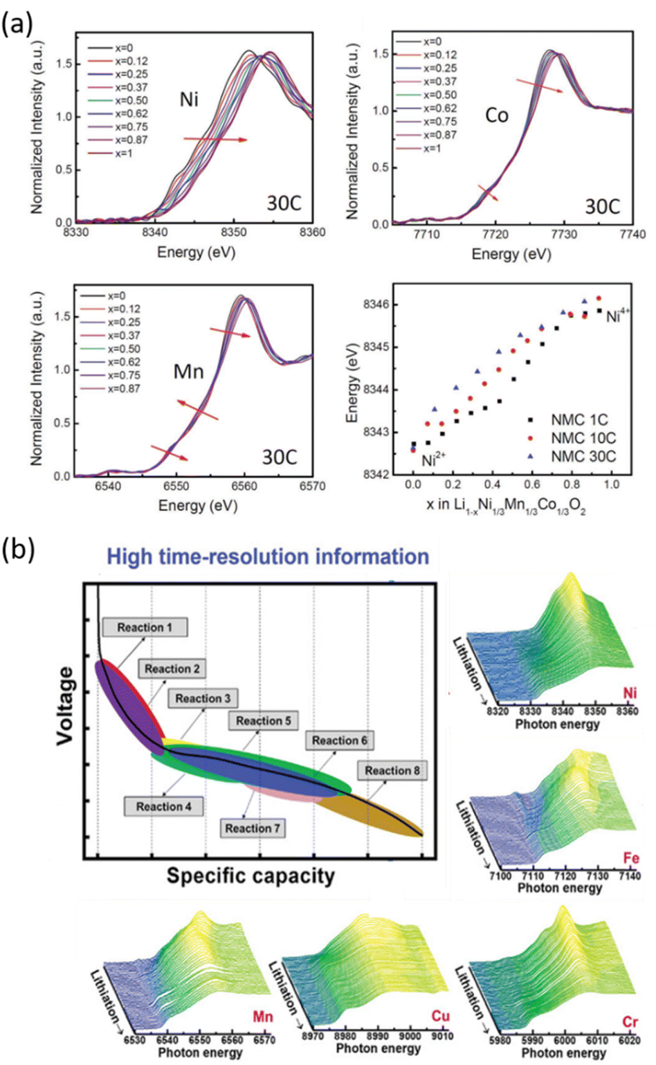Synchrotron radiation based operando characterization of battery ...