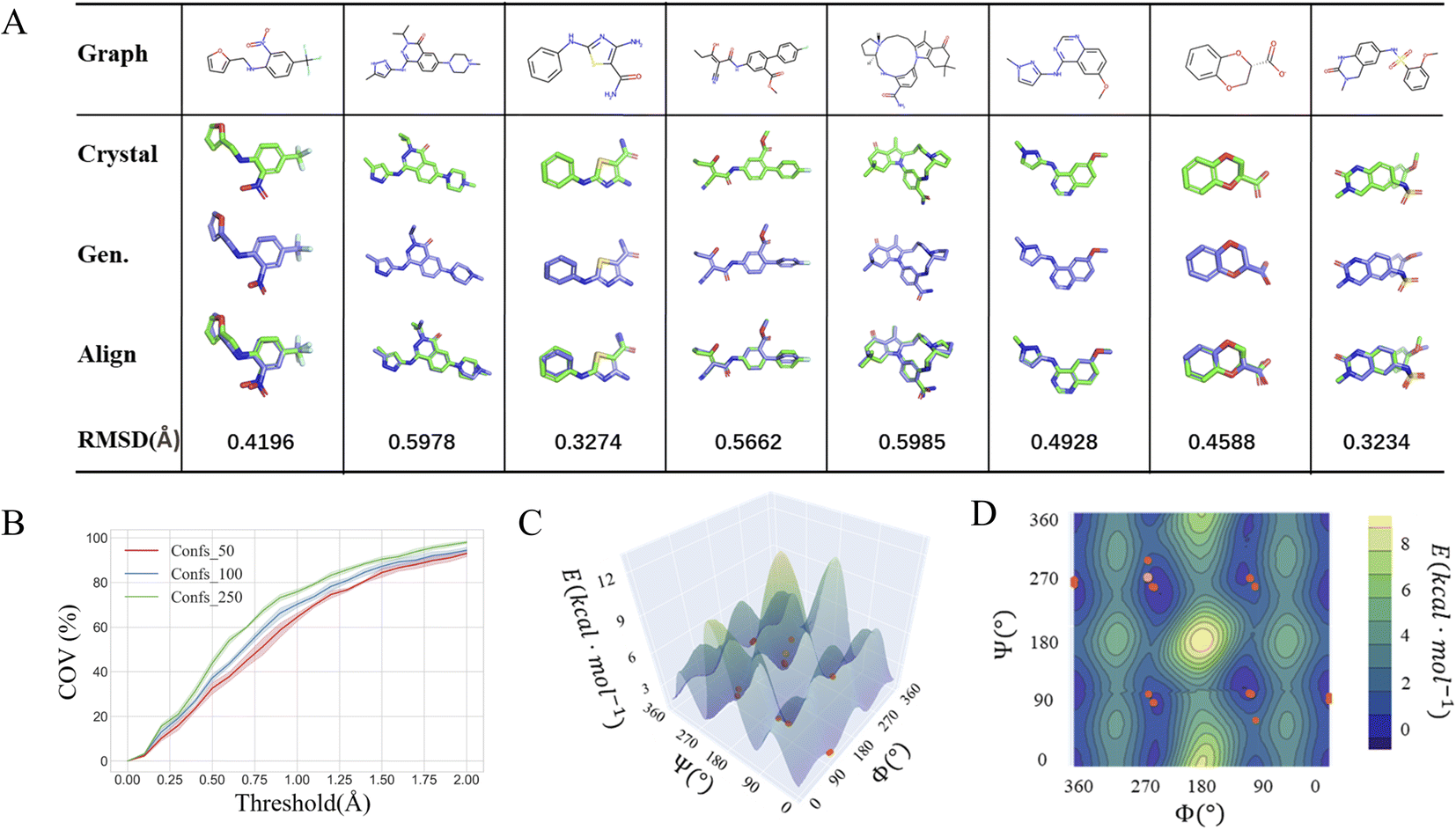 SDEGen: learning to evolve molecular conformations from thermodynamic noise for conformation ...