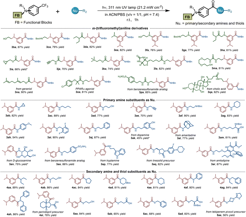 Photo-induced defluorination acyl fluoride exchange as a fluorogenic ...