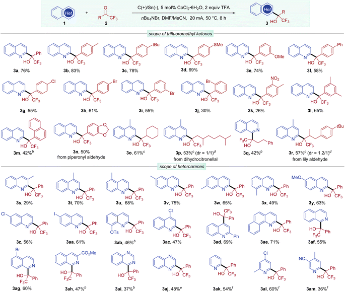 Cobalt-electrocatalytic C–H hydroxyalkylation of N -heteroarenes with ...