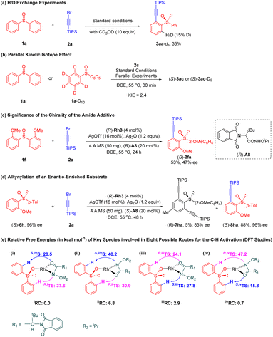 Rhodium-catalyzed enantioselective C–H alkynylation of sulfoxides in ...