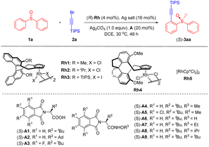 Rhodium-catalyzed enantioselective C–H alkynylation of sulfoxides in ...