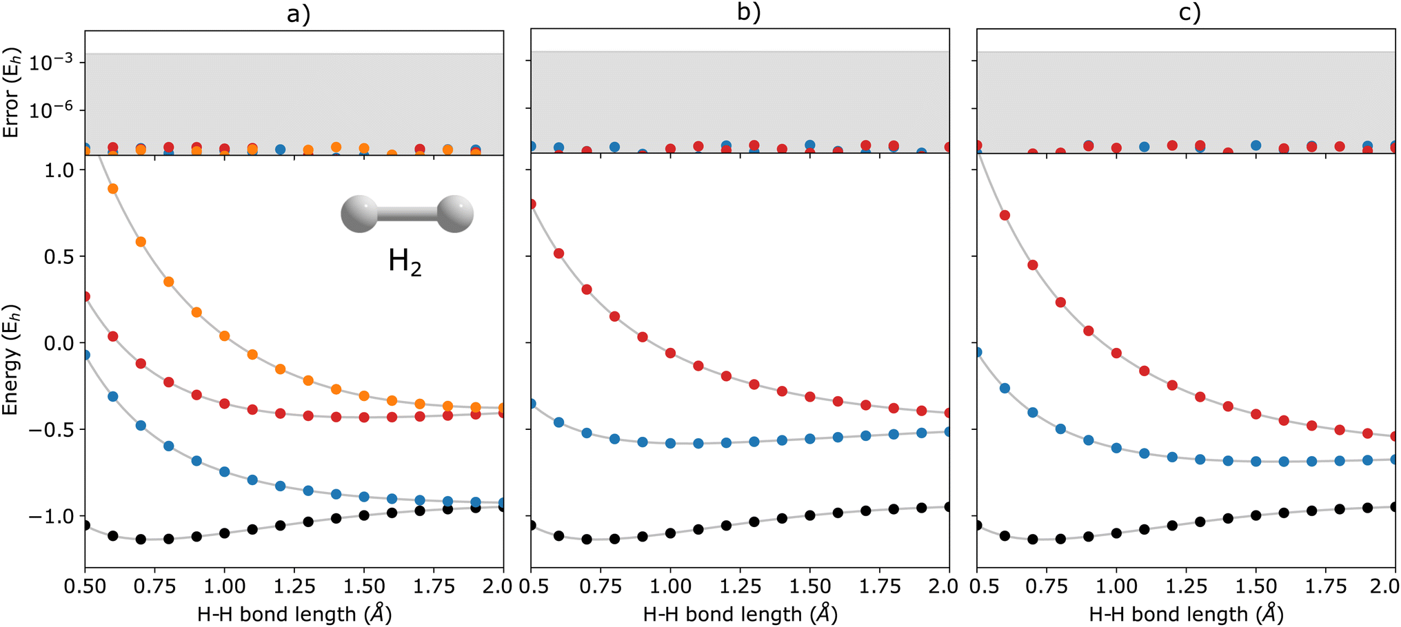 Quantum self-consistent equation-of-motion method for computing ...