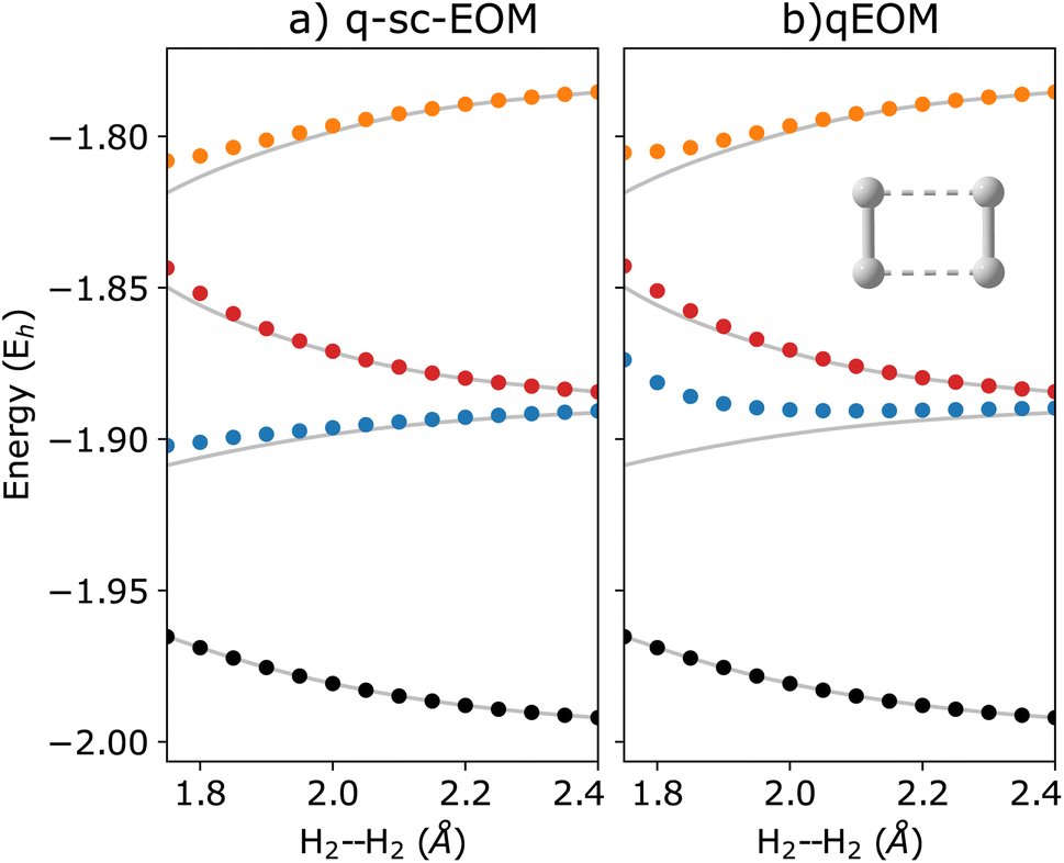 Quantum self-consistent equation-of-motion method for computing ...